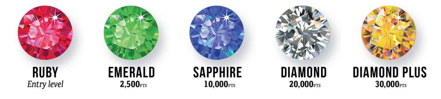 Member Rewards Program | Hervey Bay Boat Club